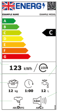 Choosing energy efficient home appliances - Harmoni Homes | Harmoni Homes